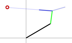 Cyclic Coordinate Descent in 2D - RyanJuckett.com