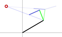 Cyclic Coordinate Descent in 2D - RyanJuckett.com