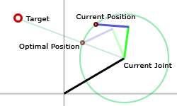Cyclic Coordinate Descent in 2D - RyanJuckett.com