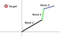 Cyclic Coordinate Descent in 2D - RyanJuckett.com