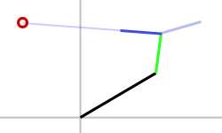 Cyclic Coordinate Descent in 2D - RyanJuckett.com