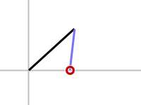 Cyclic Coordinate Descent in 2D - RyanJuckett.com