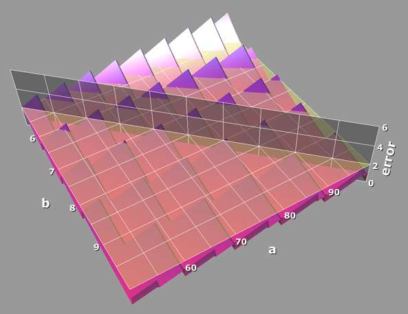 Printing Floating-Point Numbers - Part 2: Dragon4 - RyanJuckett.com